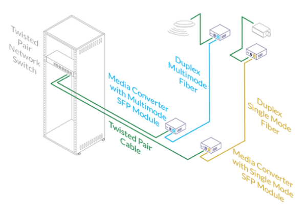 Application Guide: Integrating Twisted Pair Devices onto a Fiber Optic ...