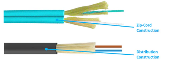 Understanding Fiber Cable Types: an Intro to Constructions ...