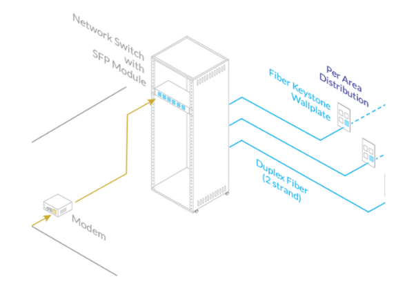 Application Guide: Wiring Commercial Buildings with Fiber Optic Cable ...