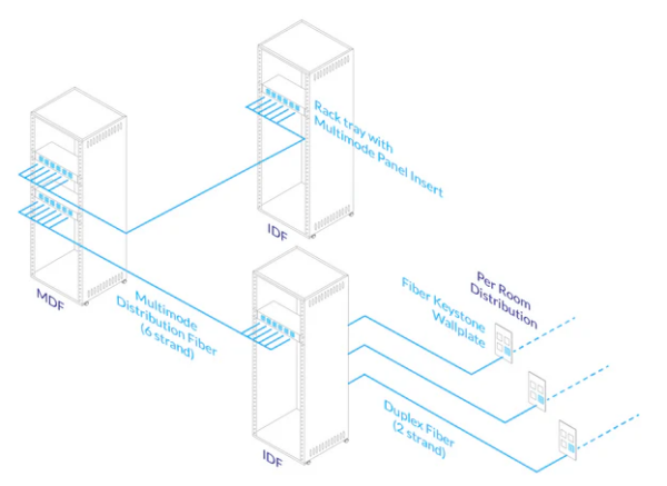 Application Guide: Wiring Commercial Buildings with Fiber Optic Cable ...
