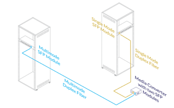 Application Guide: Connecting Different Fiber Formats Together - NSI ...