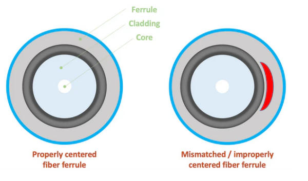 Understanding Fiber Cable Types: an Intro to Constructions ...
