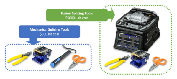 Mechanical Splicing vs. Fusion Splicing - NSI Industries