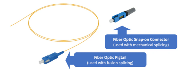 Mechanical Splicing vs. Fusion Splicing - NSI Industries