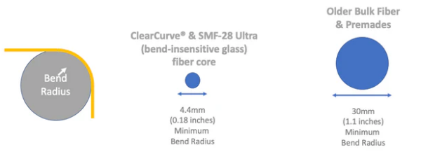 Best Practices for Pulling Fiber Optic Cable - NSI Industries