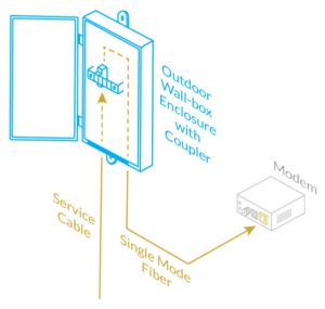 Application Guide: Wiring Commercial Buildings with Fiber Optic Cable ...
