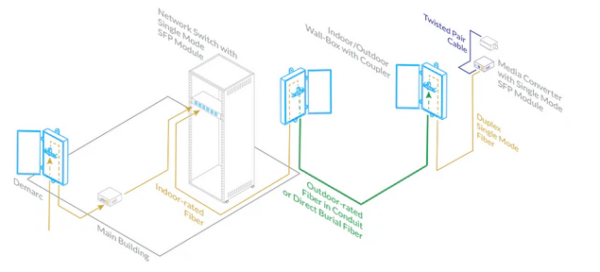 Application Guide: Extending Security Cameras over Fiber - NSI Industries