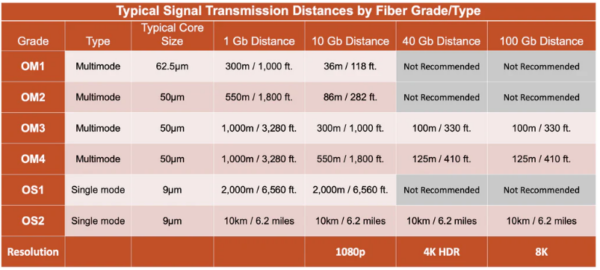 Single Mode vs. Multimode Fiber… What's the Difference? - NSI Industries