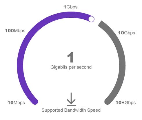 Network Speed Test: Calculating Required Bandwidth by Signal Type - NSI ...