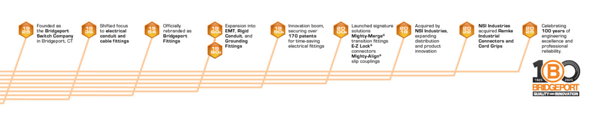 Bridgeport - NSI Industries